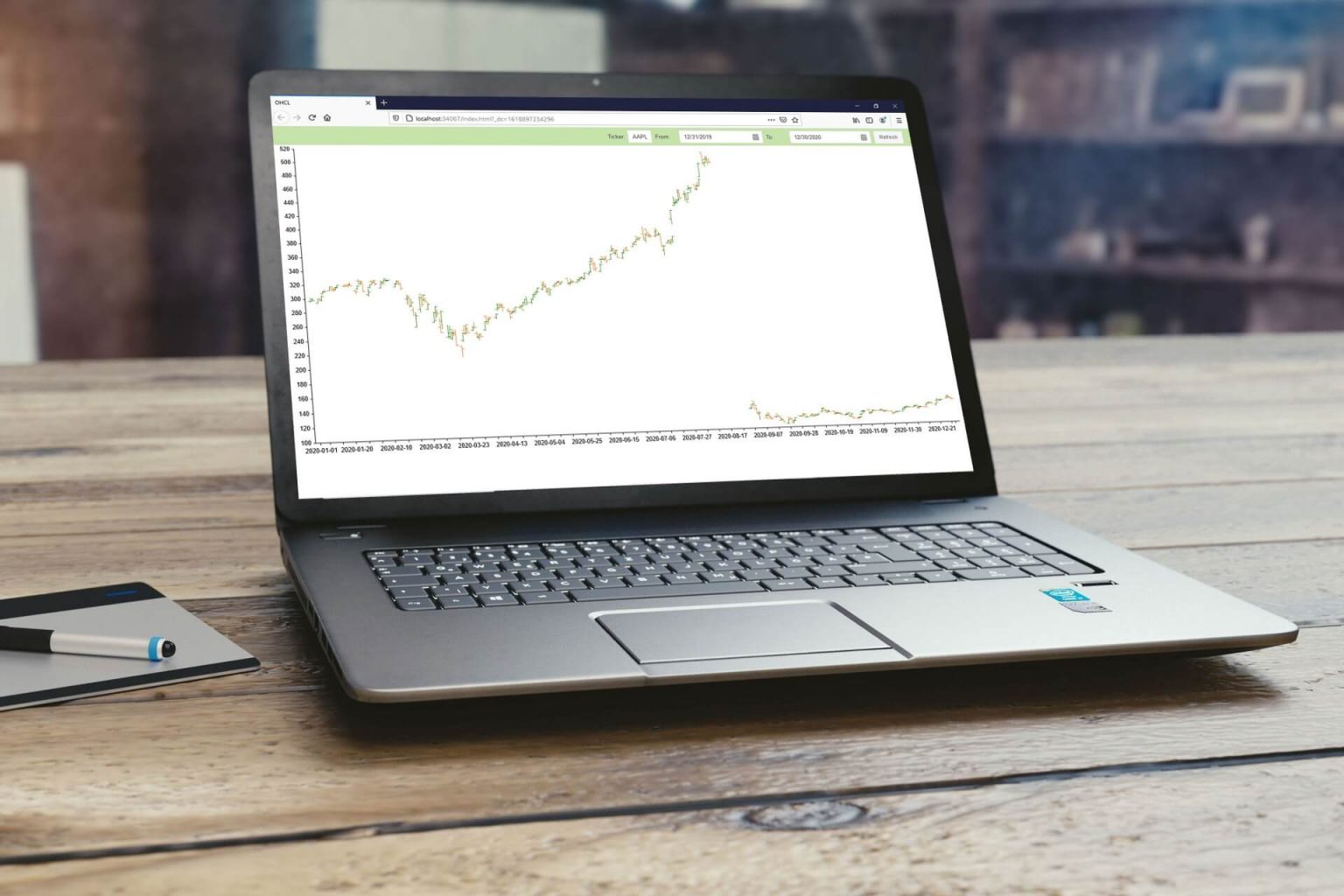 Easily Build Real-Time Stock Market Charts Using Javascript | Dimensional Data